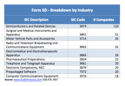 An Initial Look at Conflict Minerals; Dodd Frank Section 1502 | An ...