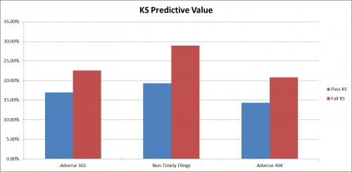 Benford’s Law and Financial Statements | Benford's Law and Financial ...