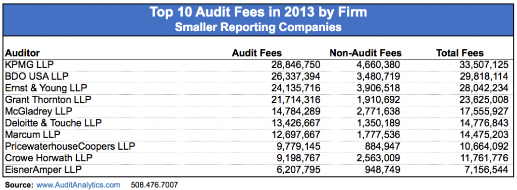 Audit Fees for Smaller Reporting Companies | Audit Analytics