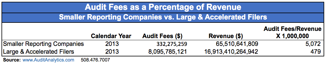 SRC_Audit Fees_Table 4 copy | Audit Analytics