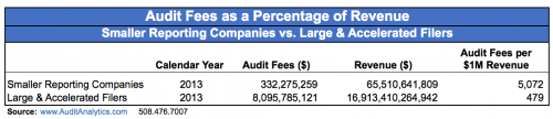 Audit Fees for Smaller Reporting Companies | Audit Fees for Smaller ...