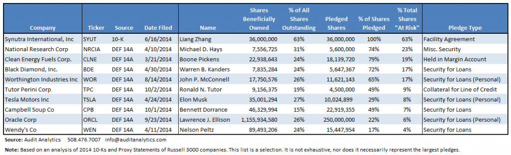 The Problem With Pledging, Part II | The Problem With Pledging, Part II ...
