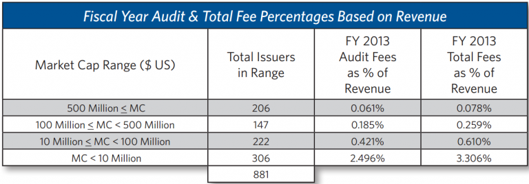 Canadian Audit Fees Report Now Available | Audit Analytics