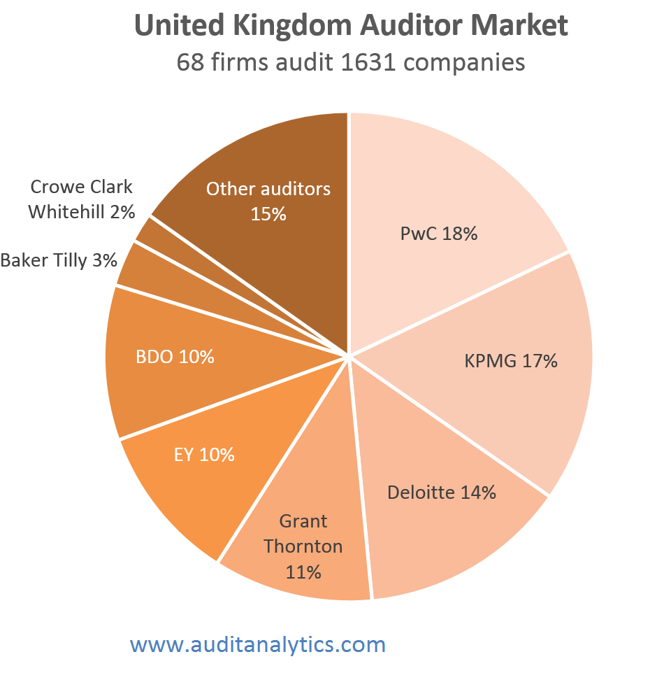 UK | Audit Analytics