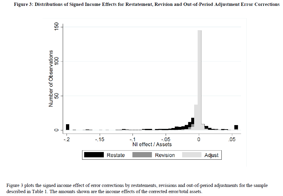 plot | Audit Analytics