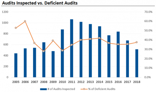 What Investors Need to Know About Audits | What Investors Need to Know ...