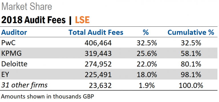 An Overview of European Databases | An Overview of European Databases ...