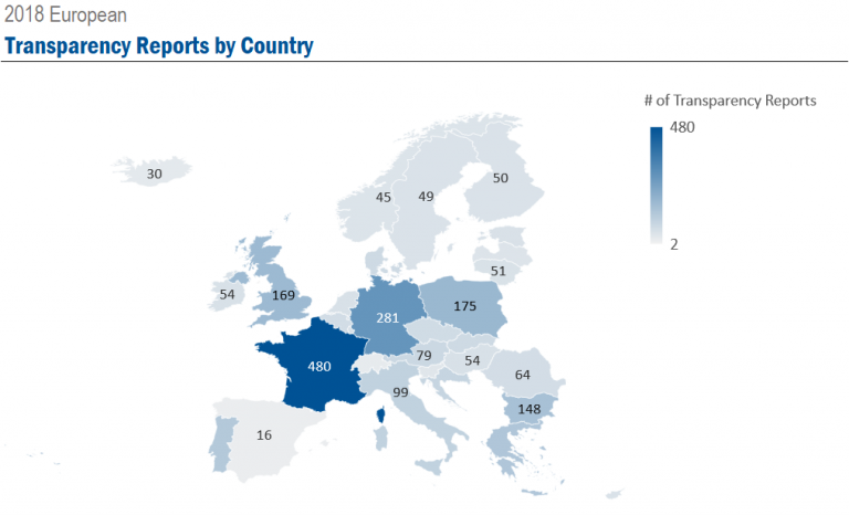 An Overview of European Databases | An Overview of European Databases ...