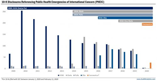 Expected Filing Season Trends, including Coronavirus Disclosures ...