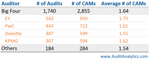 An Updated Overview of CAMs | An Updated Overview of CAMs - Audit ...