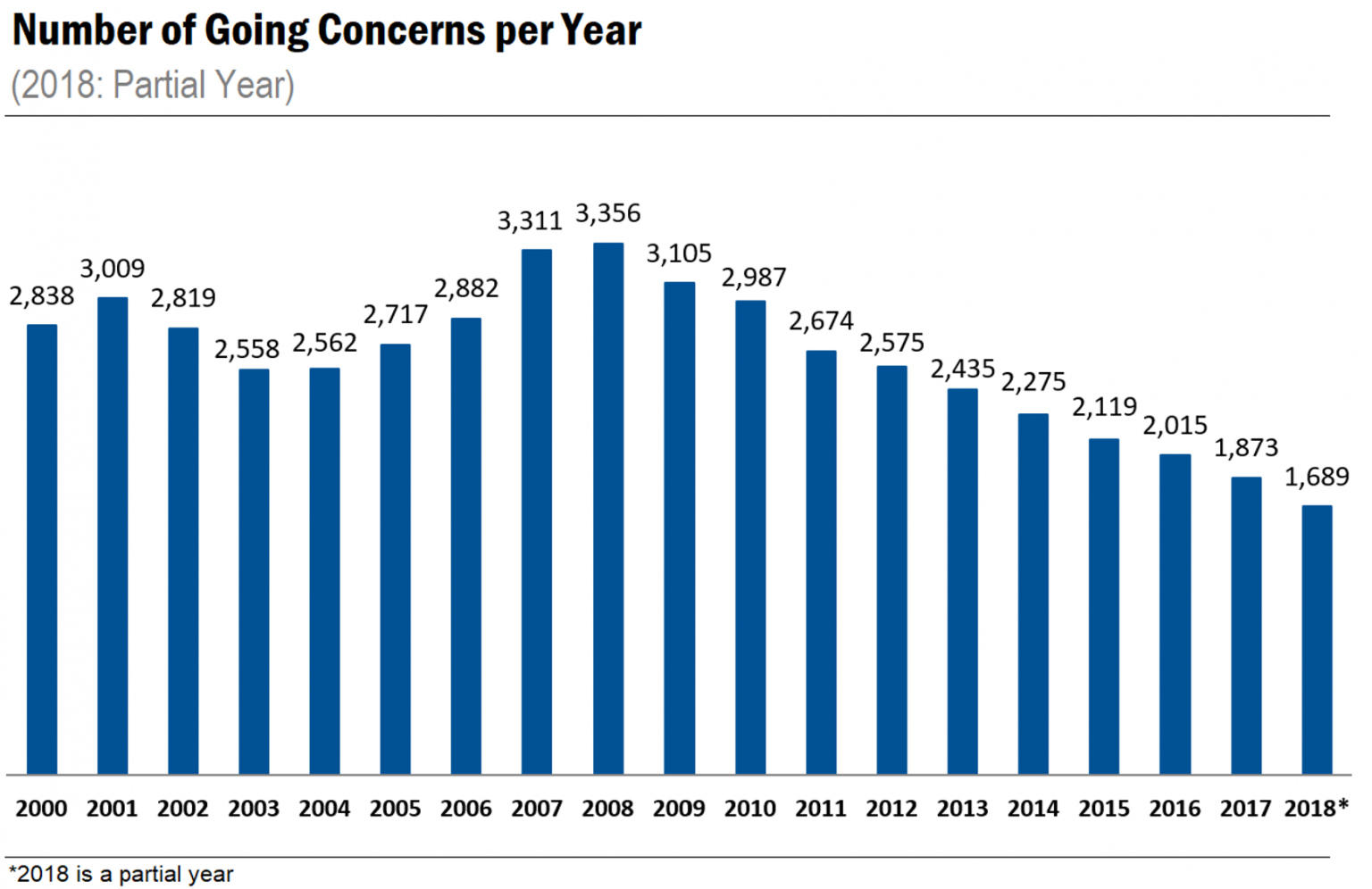 Going Concerns – A Nineteen Year Review | Going Concerns - A Nineteen ...