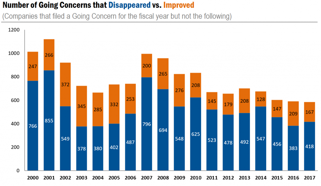 Going Concerns – A Nineteen Year Review | Going Concerns - A Nineteen ...