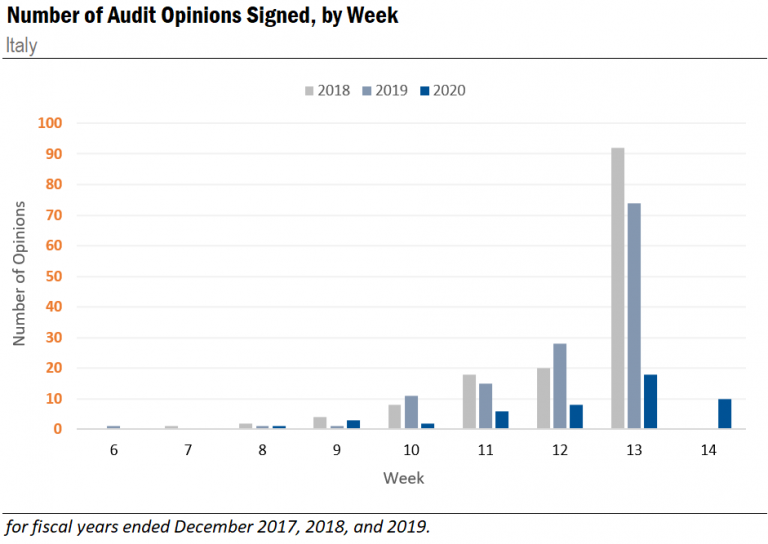 European Audit Opinions Signed by Country | European Audit Opinions ...