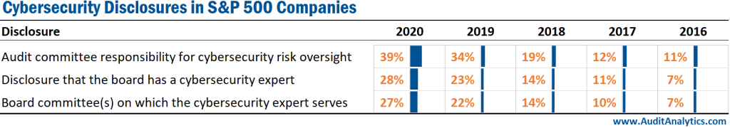 2020 Audit Committee Transparency Barometer | 2020 Audit Committee ...