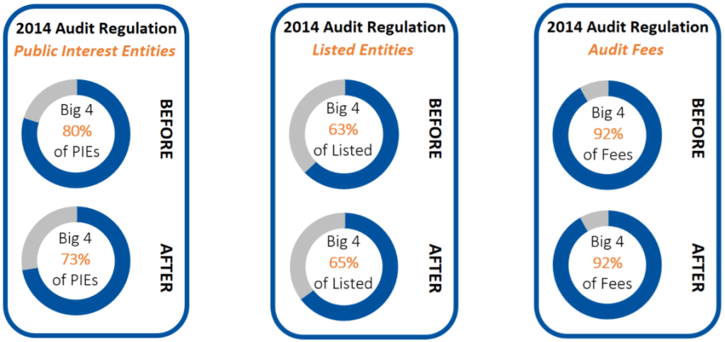 Monitoring the Audit Market in Europe | Monitoring the Audit Market in ...