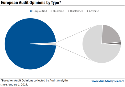 Audit Opinion Types Available in Our Europe Database - ARC
