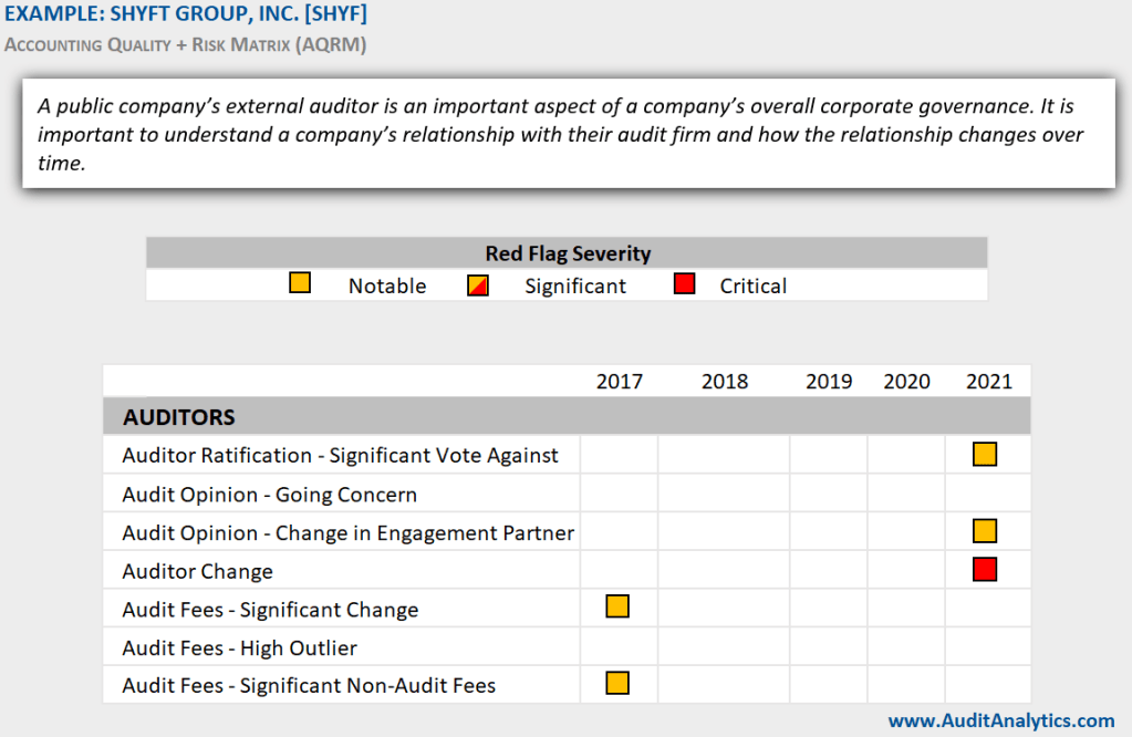 AQRM Red Flags: Auditors | Audit Analytics