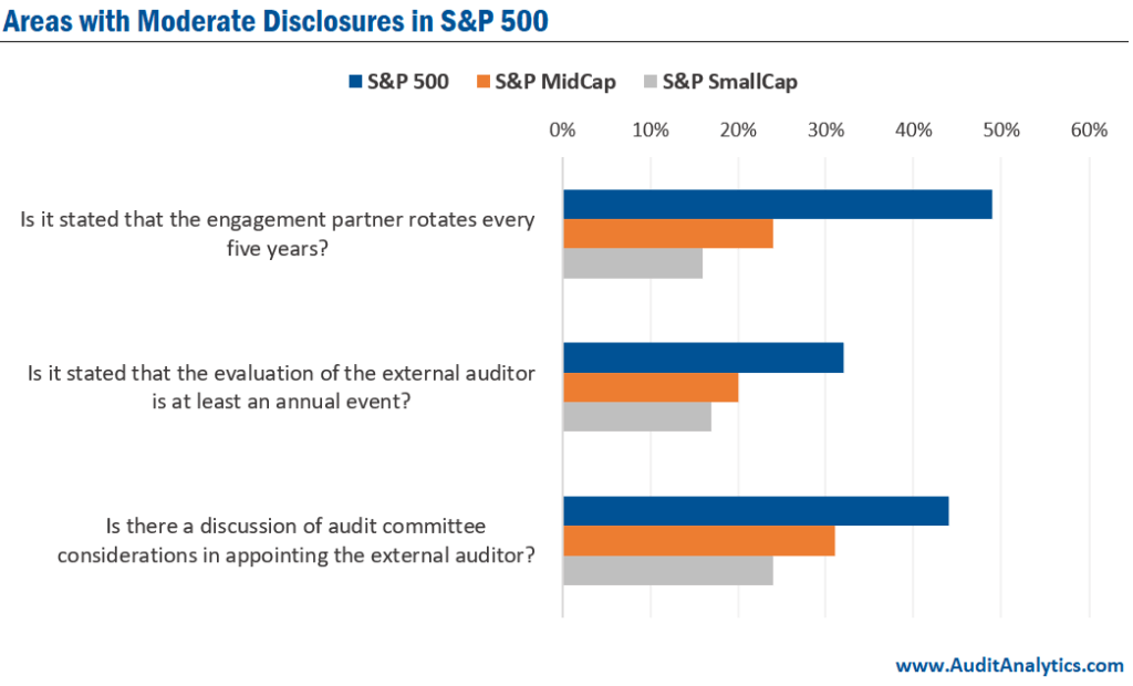 2021 Audit Committee Transparency Barometer | 2021 Audit Committee ...