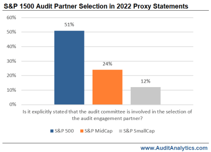 2022 Audit Committee Transparency Barometer | Audit Analytics